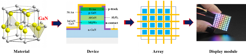 复旦微纳传感器课题组 | Micro Display