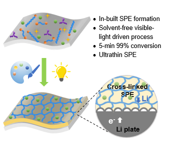 Xinrong Lin Lab | 林欣蓉课题组 | 研究成果